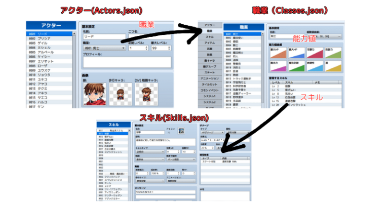 Chatgptでrpgツクールmz向け味方キャラクター作成ガイド Aiで「無限に遊べるrpg」を作りたい